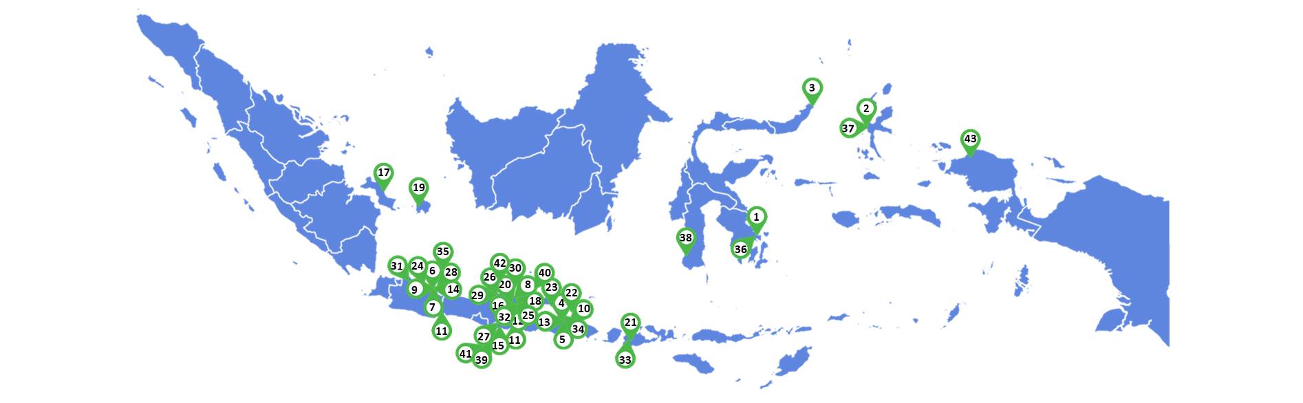 Availability Improvement Program – PT PLN Nusantara Power Construction