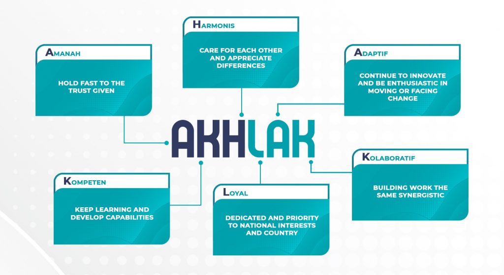 Vision & Mission – PT PLN Nusantara Power Construction